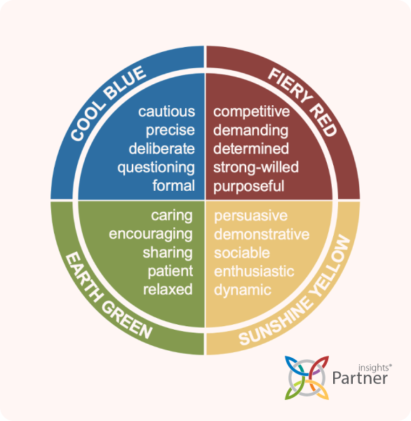 Self Awareness – The Leadership Project