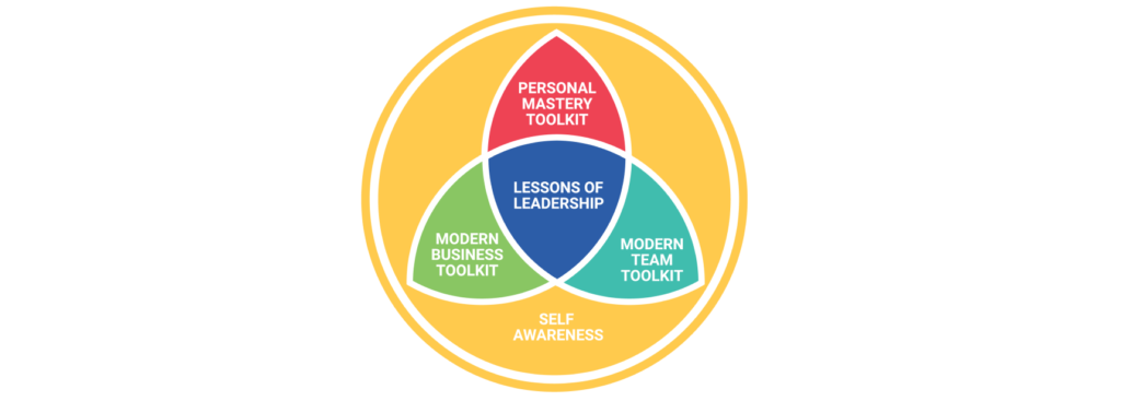 The Leadership Project